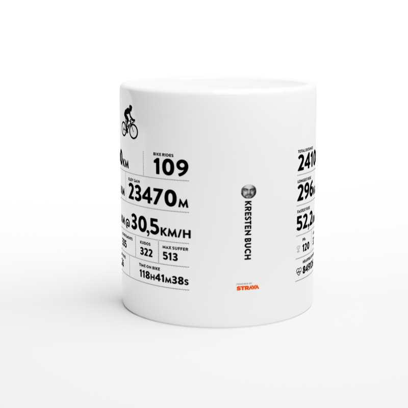 Strava Year mug - Heartbeat Prints